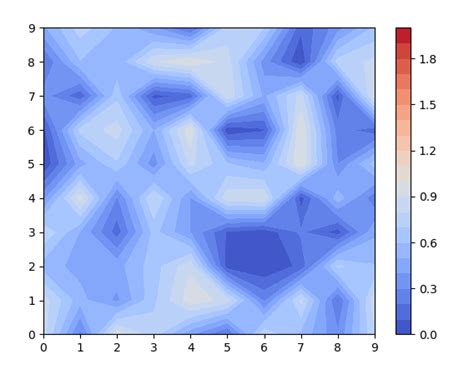 Python Set Colorbar Range With Contourf Stack Overflow