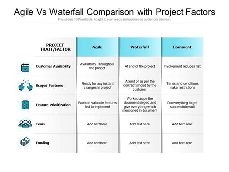 Agile Vs Waterfall Comparison With Project Factors PowerPoint Slides