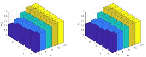 figure 2 from multi view attributed graph clustering semantic scholar