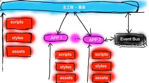 基于微前端qiankun的多页签缓存方案实践 qiankun 子应用状态保持 csdn博客