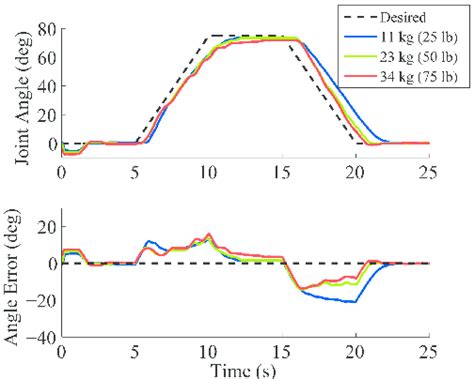 fuzzy control with optimized gains download scientific diagram