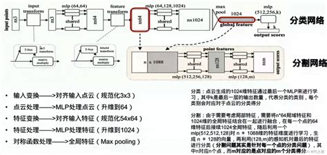 pointnet和pointnet 网络结构和原理学习 pointnet pointnet 网络结构 csdn博客