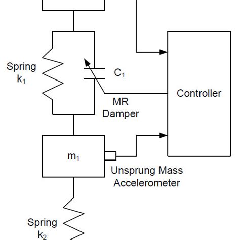 pdf review of active vibration control