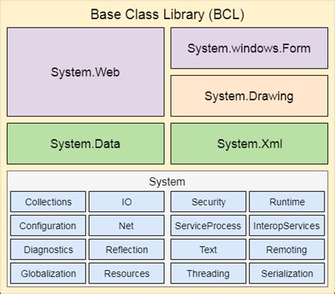 Plataforma NET a Fondo Proceso de ejecución CLR MSIL y compilador JIT