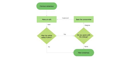 ultimate flowchart tutorial complete flowchart guide with examples images