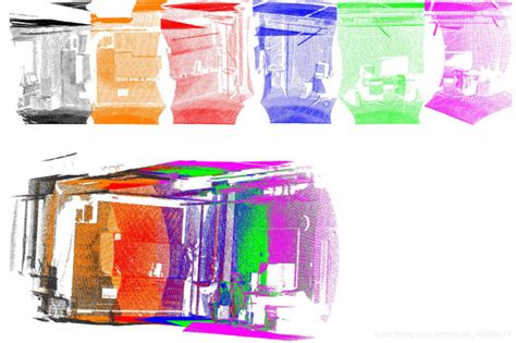 point cloud library pcl 介绍 csdn博客