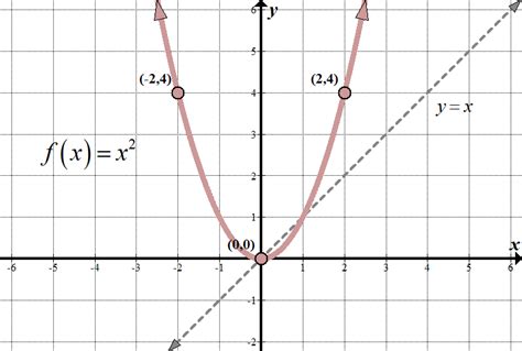 inverses of functions math hints