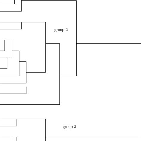 hierarchical cluster analysis dendrogram using ward s method download scientific diagram