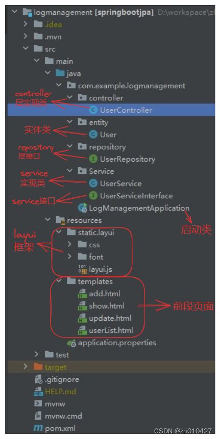 springboot jpa thymelea layui管理页面项目流程 themeleaf 整合layui csdn博客