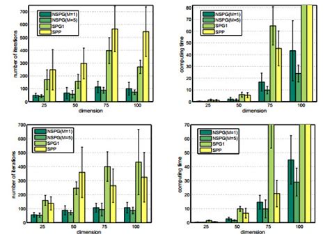a nonmonotone spectral projected gradient method for tensor eigenvalue complementarity problems
