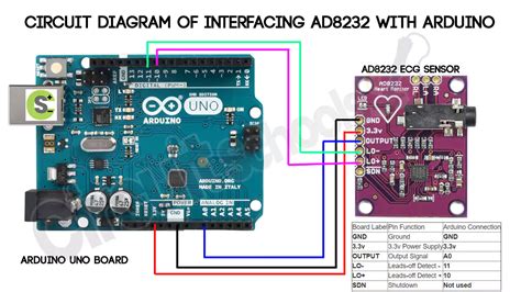 ECG Monitoring System Using AD8232 With Arduino Or ESP32 IOT Based