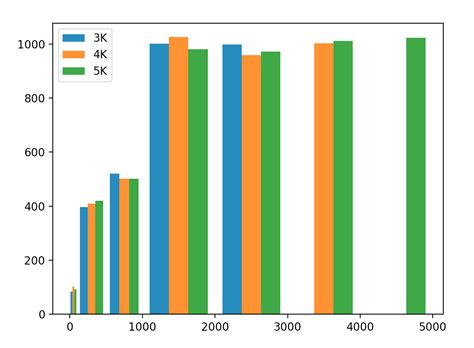 python 绘图库 matplotlib 入门教程一 matplotlib绘图库 1 csdn博客