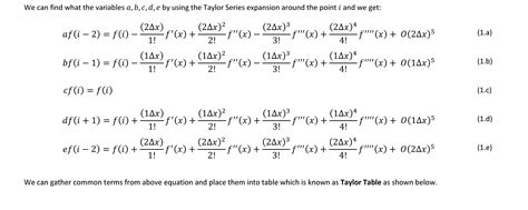 fourth order approximation of the second derivative projects skill lync
