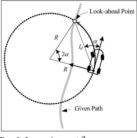 figure 3 from deep reinforcement learning based path tracking controller for autonomous vehicle