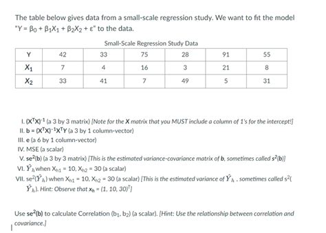 solved the table below gives data from a small scale