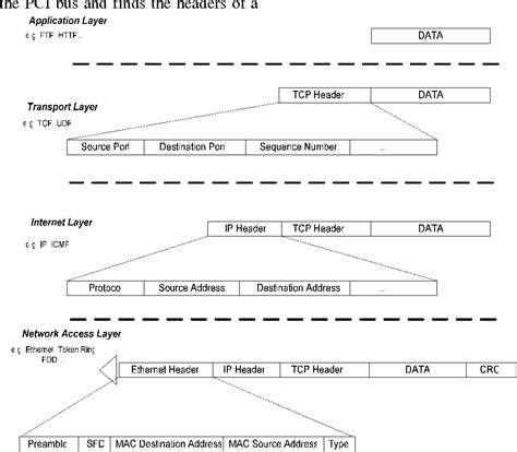 figure 2 from digital design of a key synchronization system on a fpga for a network use