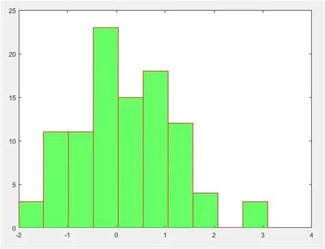 How To Plot Histogram In MATLAB Delft Stack