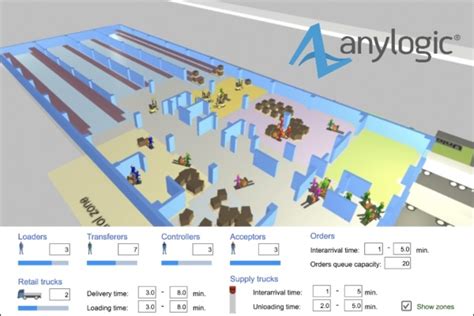 online course for anylogic agent based and discrete event modeling anylogic simulation software