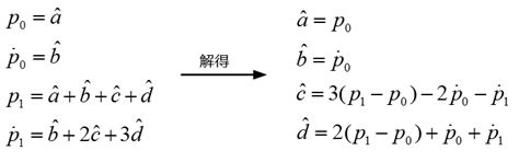 opengl绘制简单的参数曲线（一）——三次hermite曲线 csdn博客