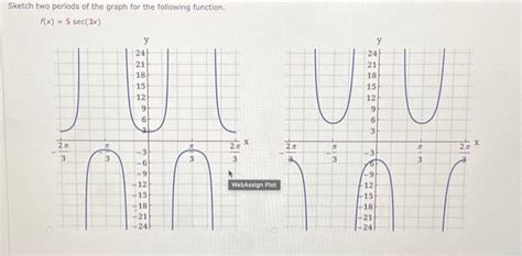 solved sketch two periods of the graph for the following