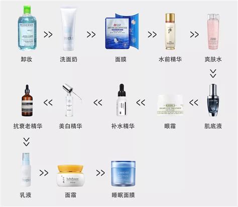 护肤步骤化妆步骤，2019让你美出天际！！精华