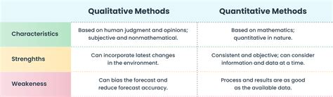 How To Forecast Sales Methods And Best Practices Pepper Cloud Blog
