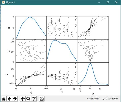 python 用 pandas 绘制散点图矩阵 走看看