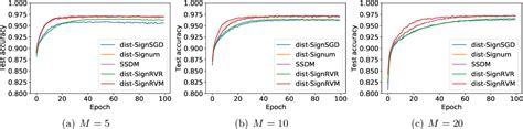 [pdf] convergence of sign based random reshuffling algorithms for nonconvex optimization