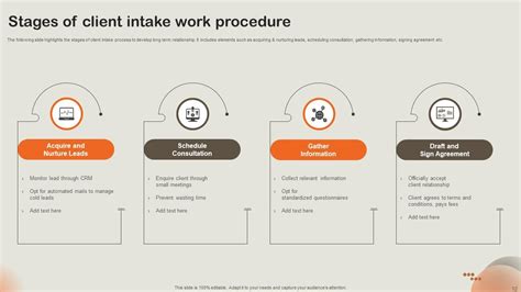 Work Intake Procedure Powerpoint PPT Template Bundles PPT Sample