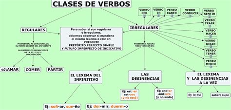 Blog del 6º curso del Cristóbal Valera para repasar MATES LENGUA