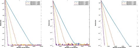 table 1 from faster constrained linear regression via two step preconditioning semantic scholar