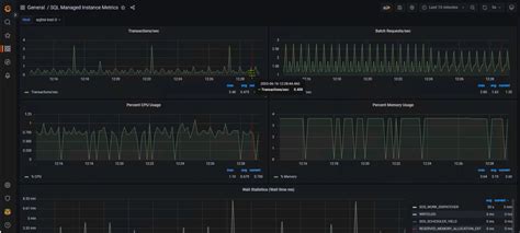Seven Things To Love About Arc Enabled Sql Managed Instances