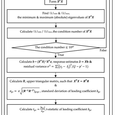 an algorithm for automatic identification of the interpolating polynomial download scientific