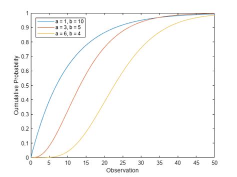 gamma distribution matlab and simulink mathworks switzerland