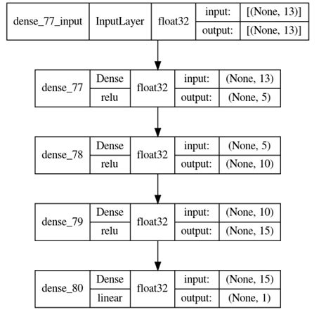 keras guide to create simple neural networks in python