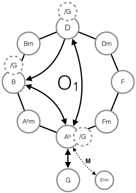 [tex latex] creating complex diagrams math solves everything