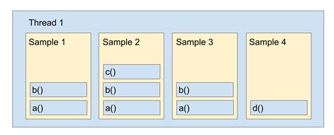 Introduction To CPU And Allocation Profiling IntelliJ IDEA Documentation
