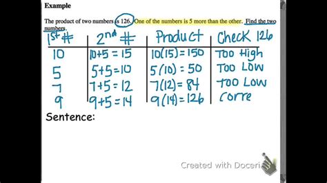 solving guess and check tables youtube