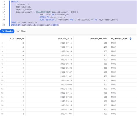 Learn Snowflake SQL 5 Advanced Techniques For Snowflake Users 2024