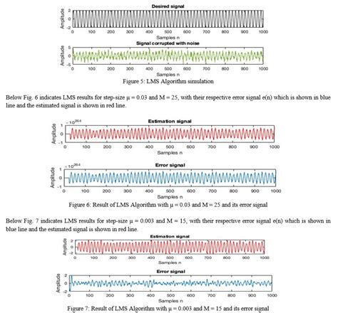 a novel lms algorithm applied to adaptive noise cancellation with varying parameters