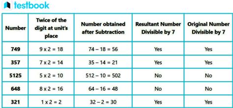 divisibility rule of 7 definition methods with solved examples