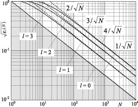 structure of the k 1 state unbiased fir filtering algorithm for the download scientific