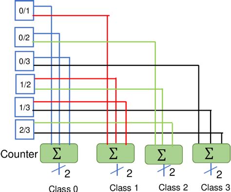 figure 4 1 from a design method for multiclass classifiers semantic scholar