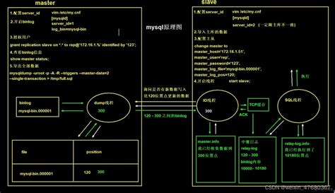 最全 mysql主从同步与主主同步 mysql主主同步 csdn博客