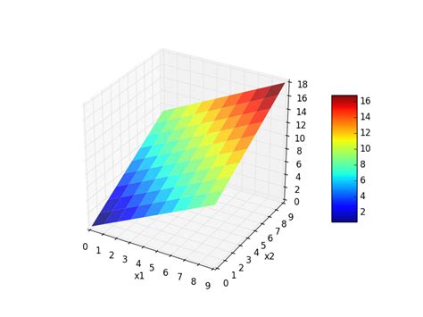 python terpn to interpolate a n dimensional array stack overflow