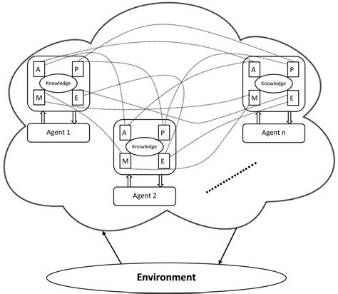 smacs a framework for formal verification of complex adaptive systems