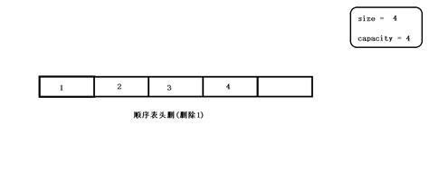 数据结构初级＜线性表之顺序表＞ 实现在顺序线性表表尾插入数据元素的功能 csdn博客
