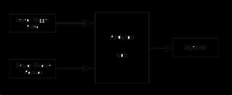 Arduino Uno Based ECU Module Block Diagram Download Scientific Diagram