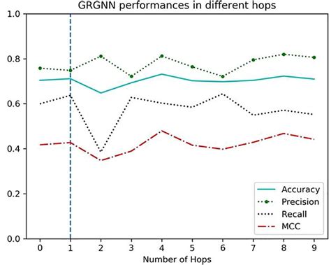 inductive inference of gene regulatory network using supervised and semi supervised graph neural