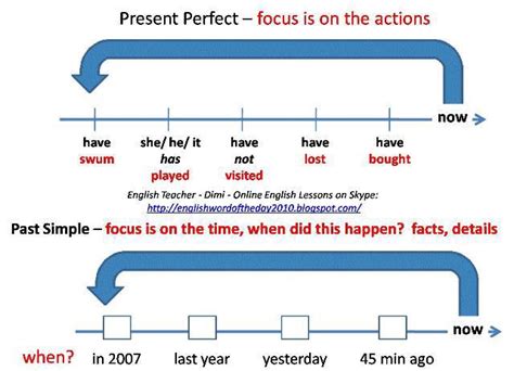Click On SIMPLE PAST Vs PRESENT PERFECT CONCEPT SIGNAL WORDS